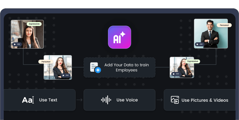 AI Employee Builder | Paradiso AI